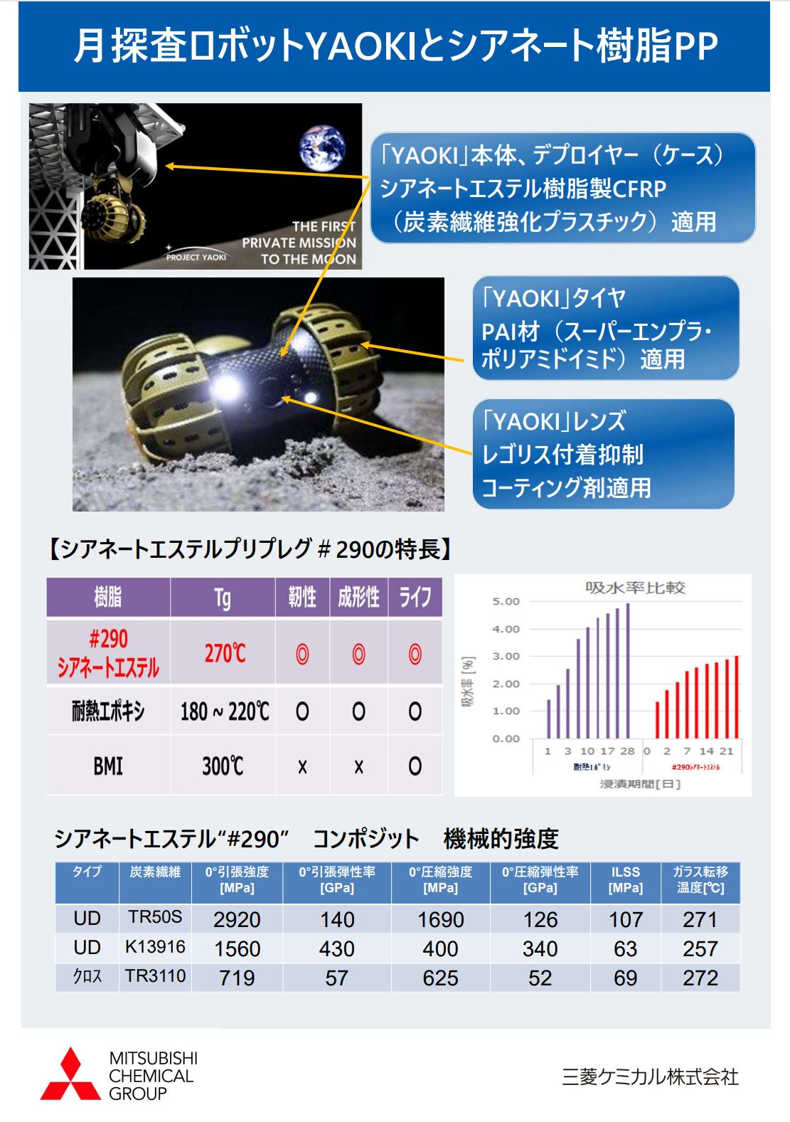 ダイモンは「2025 国際宇宙産業展 ISIEX」に出展しました | YAOKI
