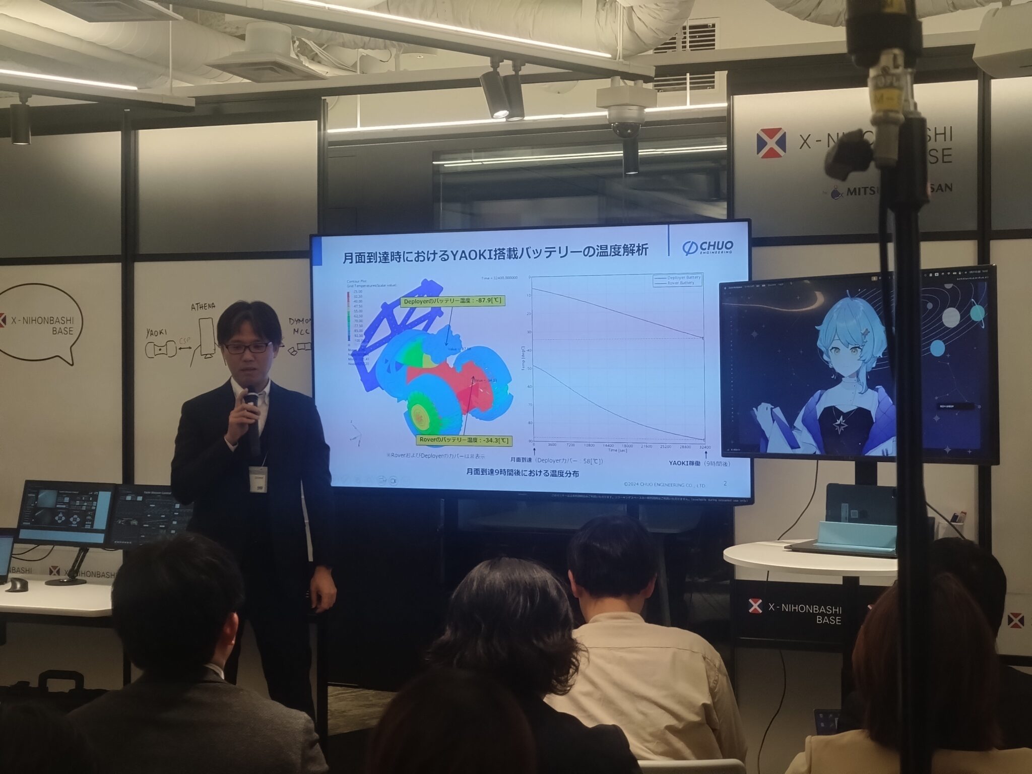 月面探査車YAOKI、民間初の月面到達 Project YAOKI-1の報告会を開催しました | YAOKI